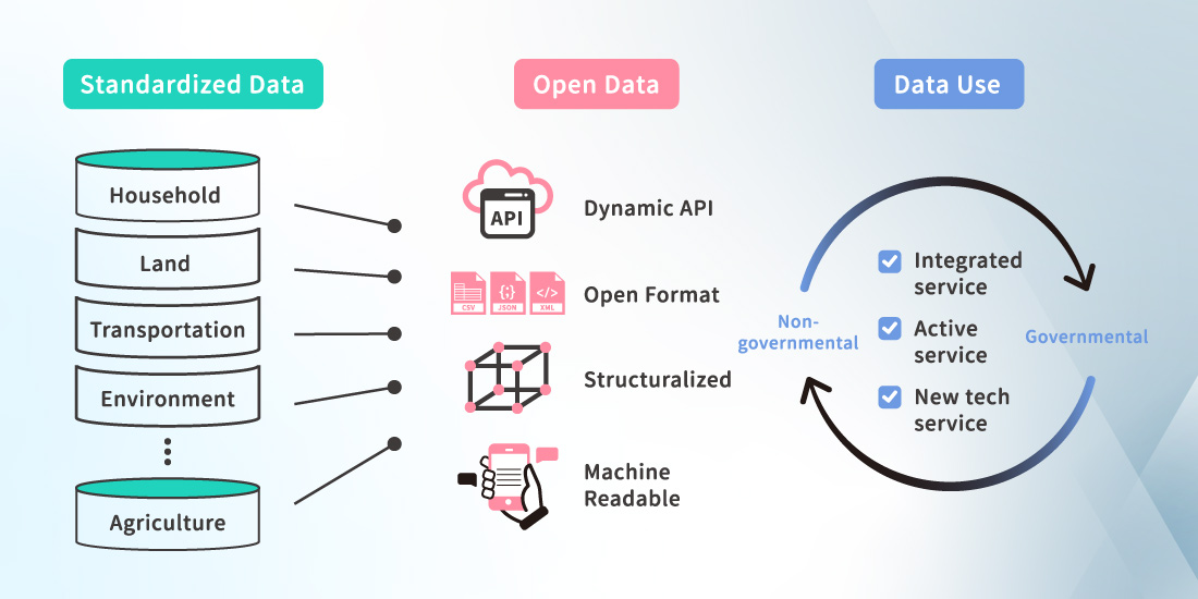 Government Open Data-Operations-Plural Innovation-Digital Affairs ...